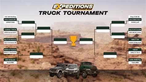 TUZ Warthog Cotco Canyon SR I AFIM S Expeditions A MudRunner Game