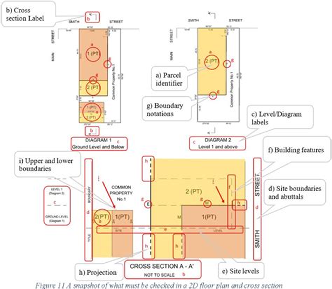 figure 11 from a structured framework for 3d cadastral data validation