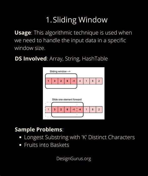 Safdar Ali Niazi On Linkedin Codinginterviews Techinterviews Leetcode Algorithm