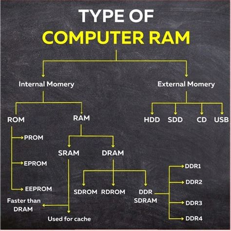 Shahbaz Ansari On Linkedin Techinsights Computerscience Ram
