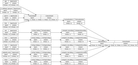 Load Csv Data Tensorflow Core