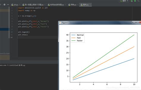 plt6种基本图形及基础 plt线型 csdn博客