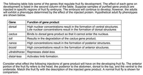 Solved The Following Table Lists Some Of The Genes That