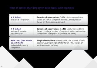 A Guide To Creating And Interpreting Run And Control Charts PDF