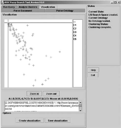 two dimensional visualization of a search space containing documents