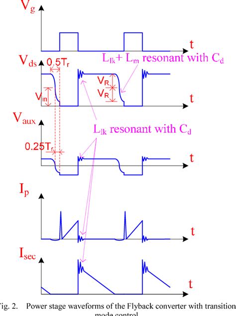Figure From Design Of A Transition Mode Controller For Flyback Converters Semantic Scholar