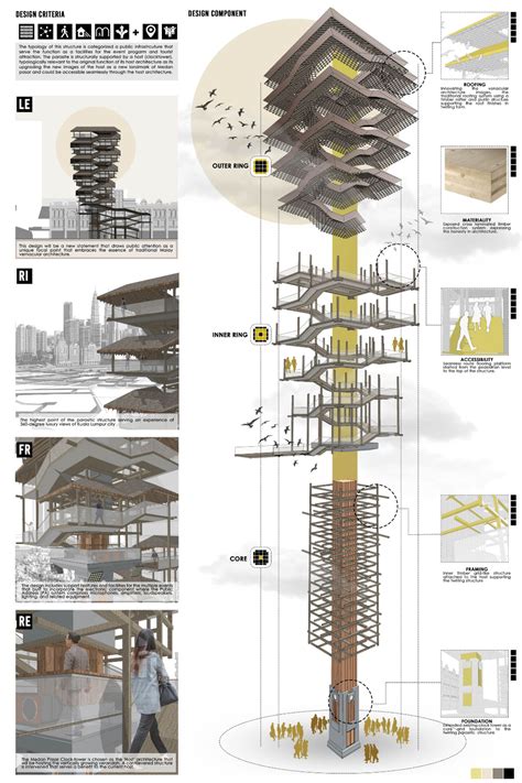 Pin On Parasitic Architecture