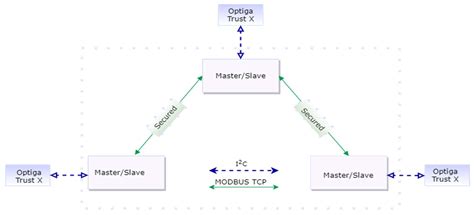Sensors Free Full Text Elliptic Curve Cryptography Considerations