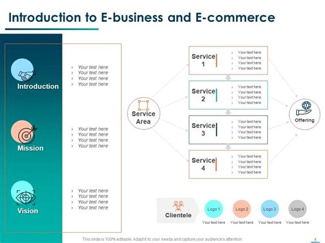 Digital Economy Powerpoint Presentation Slides Presentation Graphics
