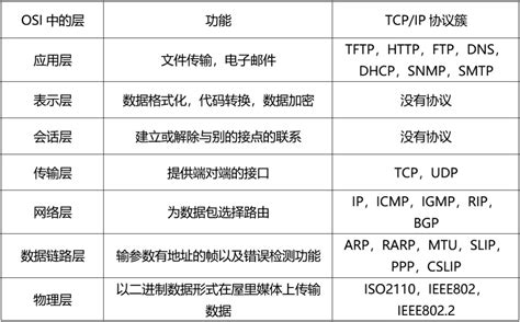 Tcpip网络协议栈：以太网数据包结构、8023、mtu以太网协议栈 Csdn博客