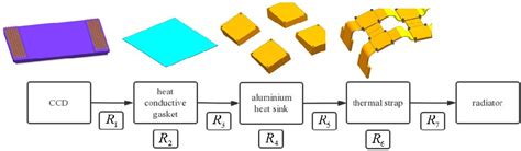 Figure 1 From A Topology Optimization Based Design Of Space Radiator For Focal Plane Assemblies