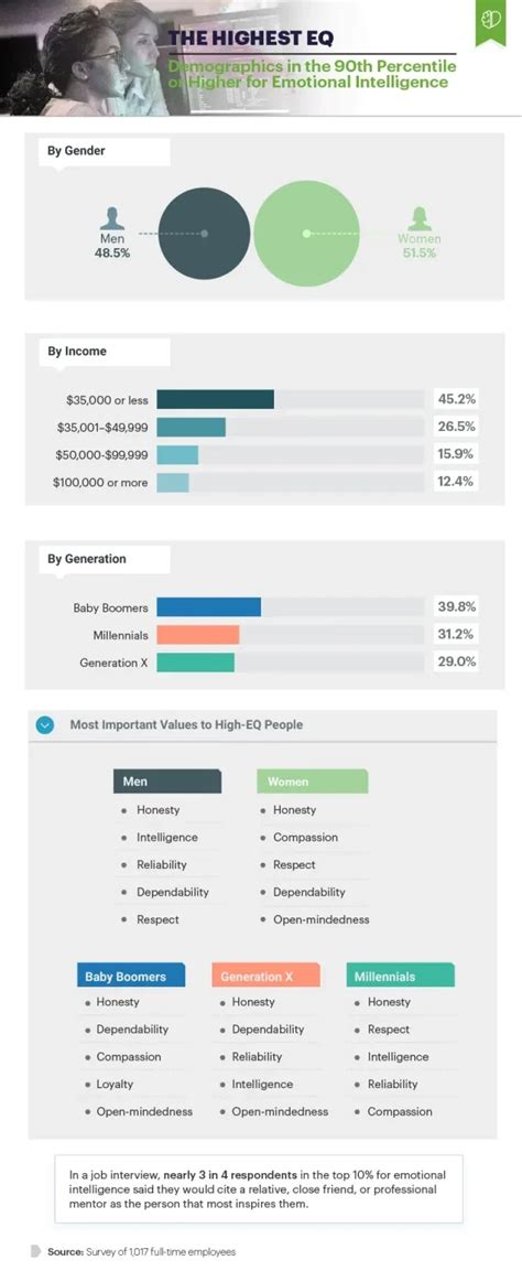 Emotional Intelligence In The Workplace Paychex