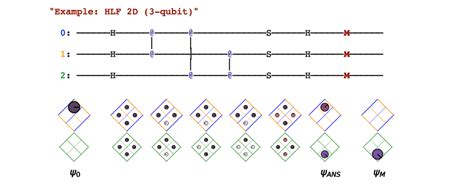 Stacasso Visualization Library For Quantum Computing