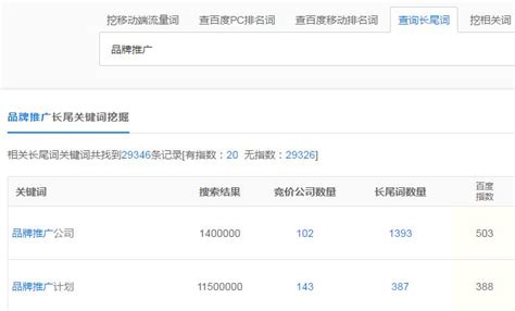 python关键词挖掘 关键词挖掘挖掘关键词的方法 CSDN博客
