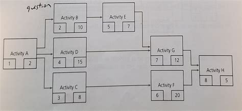 Solved Calculate The Es Ef Ls And Lf Times And The Slack