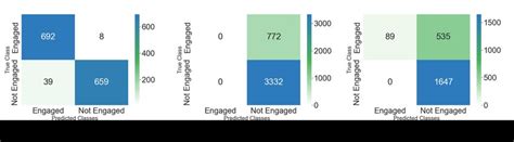 performance of base model model0 trained on kdef only and tested on
