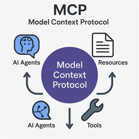 Cómo Conectar Odoo Con Agentes De Ia Usando Model Context Protocol Mcp Y Langgraph Paso A