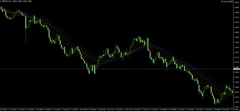 Moving Average Ribbon Indicator Trading Strategy And Tips