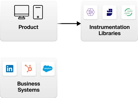 Building A Scalable Analytics Architecture For Modern Saas Optimizely