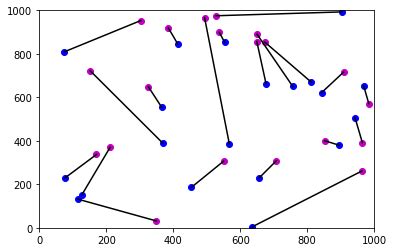 Github Rne Sshs Ising Model