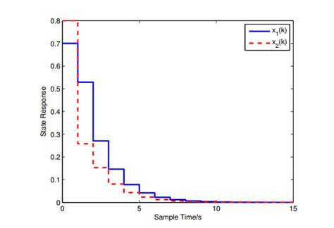 Stabilization Of Discrete Time Positive Switched T S Fuzzy Systems