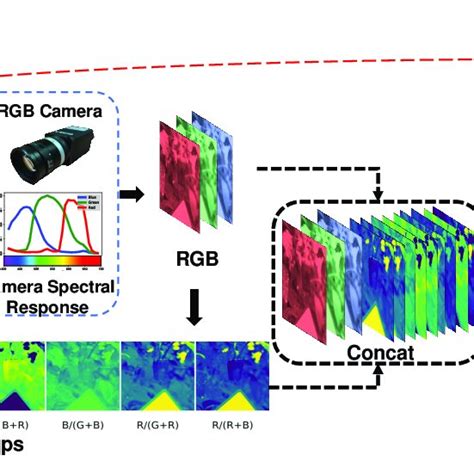 Our Proposed Computational Optics Framework Incorporates Both Optics
