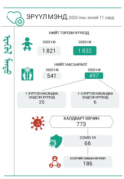 МОНГОЛ УЛСЫН ҮНДЭСНИЙ СТАТИСТИКИЙН ХОРОО