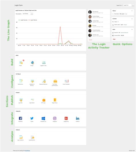 Login Form Dashboard RegistrationMagic