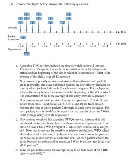 Solved Please solve the problem with detailed explanation. I | Chegg.com