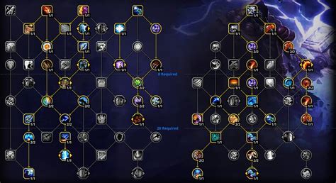 Squishy Enhancement M Raid Aoe Elementalist Patch Wow Lazy Macros