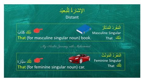 Demonstrative Pronouns In Arabic Language My Arabic Journey