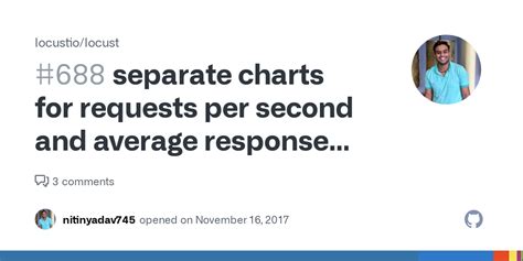 Separate Charts For Requests Per Second And Average Response Time