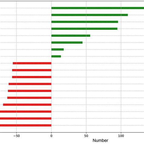 the rank of feature selection times where the average time is 99 33