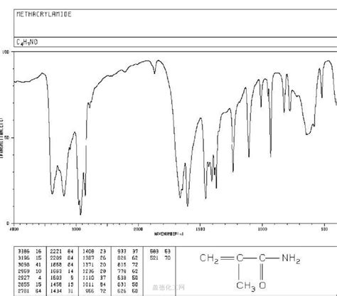 Methacrylamide 79 39 0 Wiki