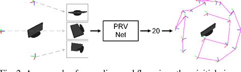 Figure 2 From How Many Views Are Needed To Reconstruct An Unknown Object Using Nerf Semantic