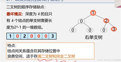 数据结构（王卓老师版本一） 青岛大学 王卓 数据结构ppt csdn博客