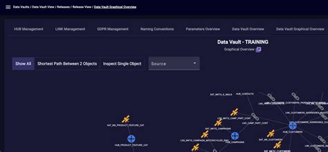 Data Vault Modeling Made Easy Vaultspeed