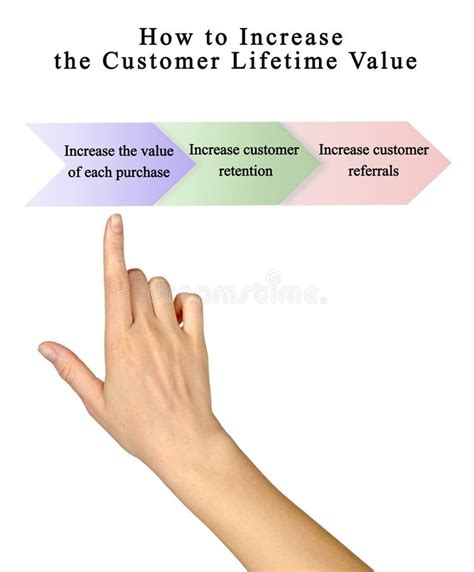 Customer Lifetime Value Stock Image Image Of Increase 276933837