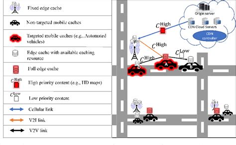 Figure 1 From Deep Reinforcement Learning Based Content Migration For