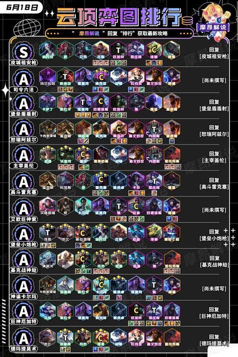 【雲頂之弈】堡壘盾盾射plus版，對手你在刮痧嗎？ 3樓貓