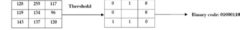 Lbp Descriptor Encoding A Pixel According To The Value Of Its 8