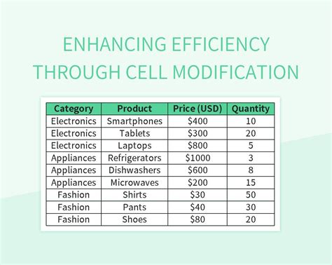 Free Selected Cell Templates For Google Sheets And Microsoft Excel