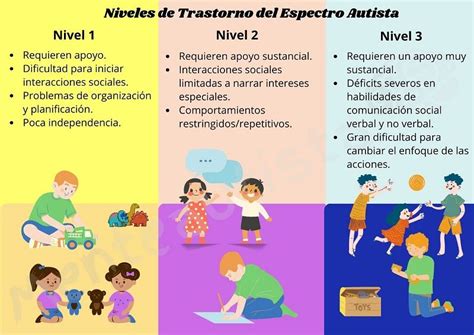 ¿cuáles Son Los 5 Tipos De Autismo Clínica Uner