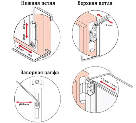 Как отрегулировать пластиковую балконную дверь: на балконе регулировка ...