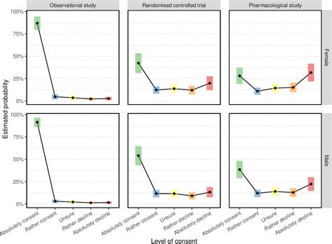 Figure 7 From A Primer On Computational Statistics For Ordinal Models