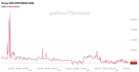 Perpy Usd Pry23933 Usd Company Profile And Facts Yahoo Finance