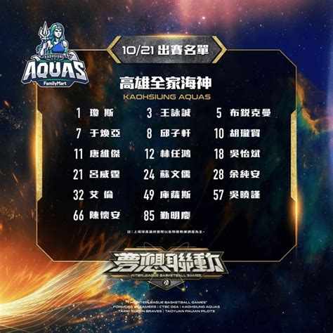 1021 夢想聯動交流賽出賽球員名單 籃球板 Dcard