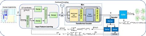 Figure 2 From Anomalous Indoor Human Trajectory Detection Based On The