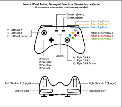 Rewired Documentation Controller Maps