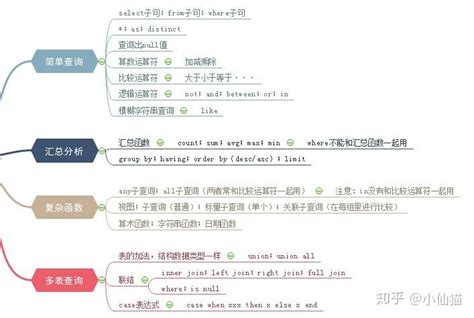 sql面试题总结 知乎